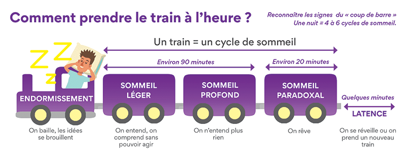 Sommeil, nos conseils prévention - SIST Ouest Normandie